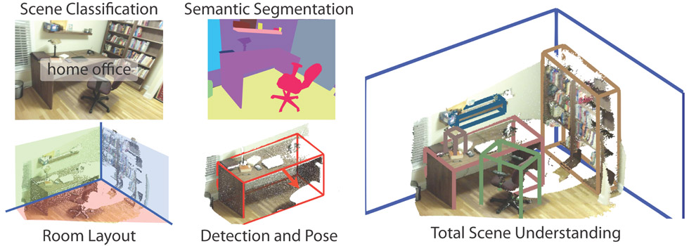 3D目标检测Lidar_only 数据集和项目汇总_mmdetection3d lidar only-CSDN博客