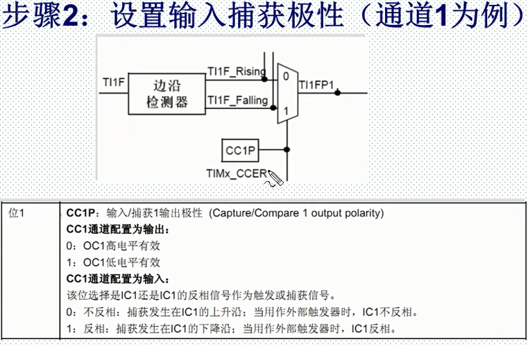 【stm32】stm32输入捕获工作过程 、定时器输入捕获功能常用函数和输入捕获的一般配置关键步骤stm32的定时器的输入捕获函数怎么配置 Csdn博客 
