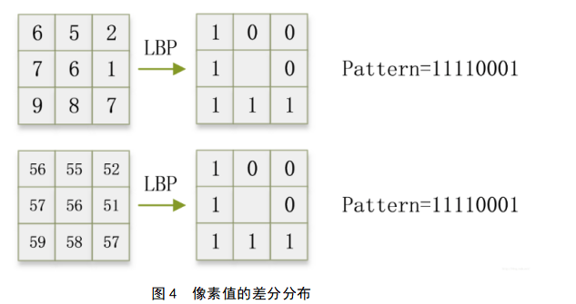 图像处理——基于纹理分类的LBP算法及matlab+python算法实现_三月和九月的博客-CSDN博客