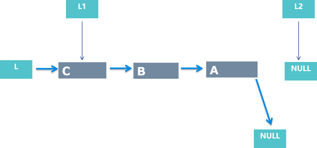 PTA单链表逆转_pta函数题 逆置单链表(递归法)linklist reverse(linklist l);-CSDN博客