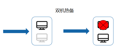集群-大规模Linux集群部署-MPI集群搭建与MPI编程_mpi和rpc-CSDN博客