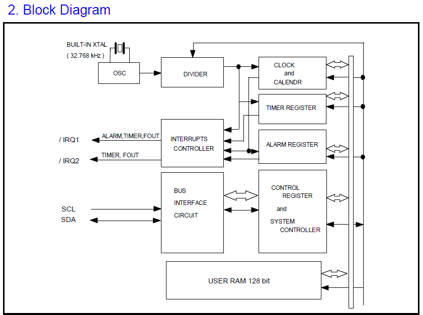 EPSON RX8010SJ RTC 简要功能说明及性能参数_rx8010sj中文资料-CSDN博客