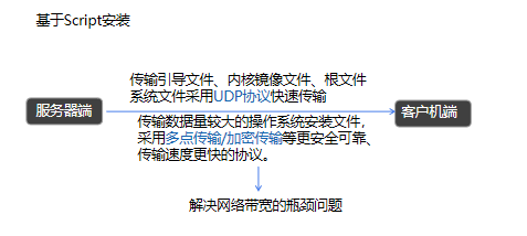 集群-大规模Linux集群部署-MPI集群搭建与MPI编程_mpi和rpc-CSDN博客
