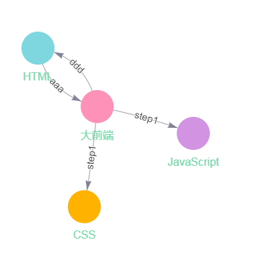 vis---vue实现network扩展节点功能_vis-network增加节点操作-CSDN博客