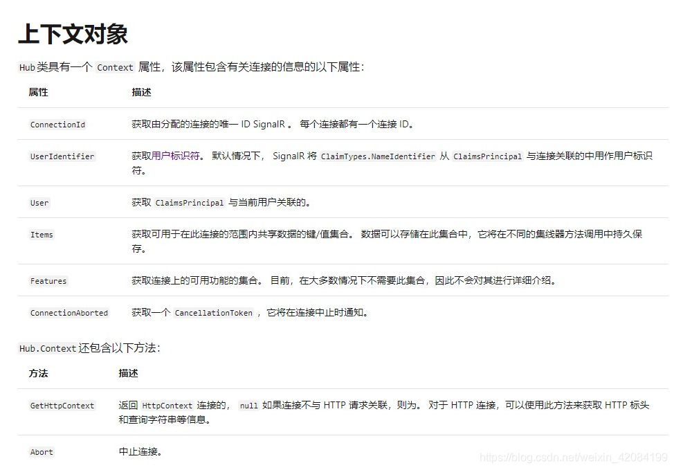 使用aspnet Core Signalr 实现android Java客户端与服务端实时通讯 服务端signalr Java服务端 Csdn博客 4189