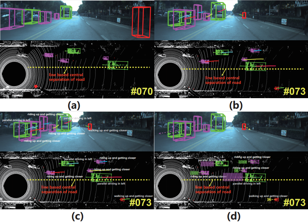 3D目标检测Lidar_only 数据集和项目汇总_mmdetection3d lidar only-CSDN博客