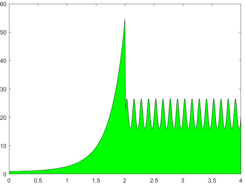 matlab实现数值积分 【二】（integral函数）_matlab intergral-CSDN博客