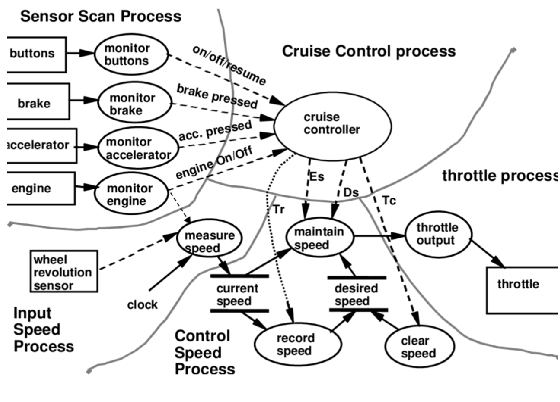 ACC算法学习笔记（二）：ACC系统组成及工作原理-CSDN博客