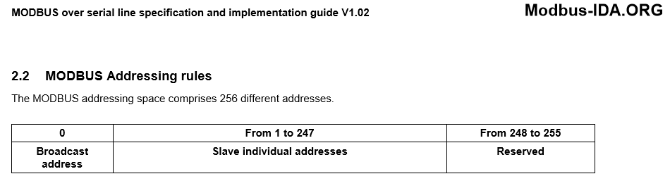 STM32F1 USART DMA Modbus Master的实现_stm32 modbus master-CSDN博客
