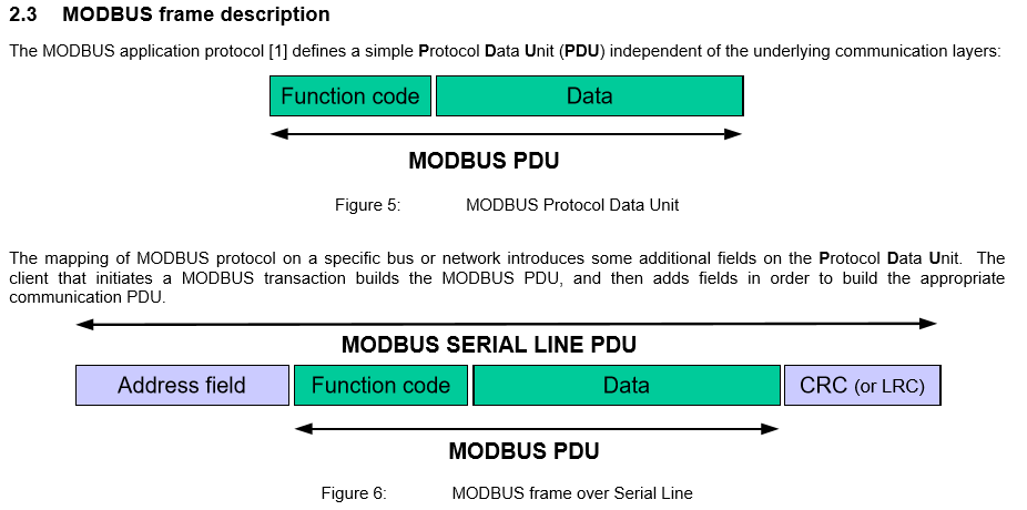 STM32F1 USART DMA Modbus Master的实现_stm32 modbus master-CSDN博客