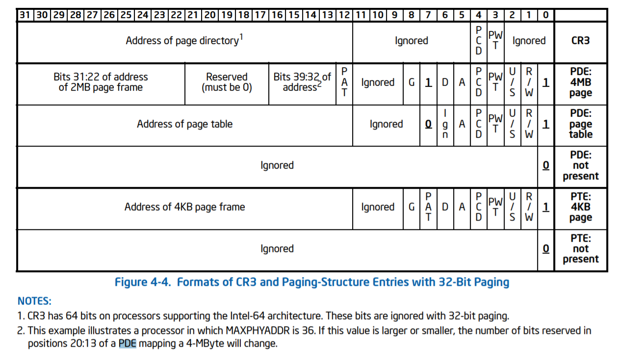 [windows内核]PDE&PTE_pte pat位-CSDN博客