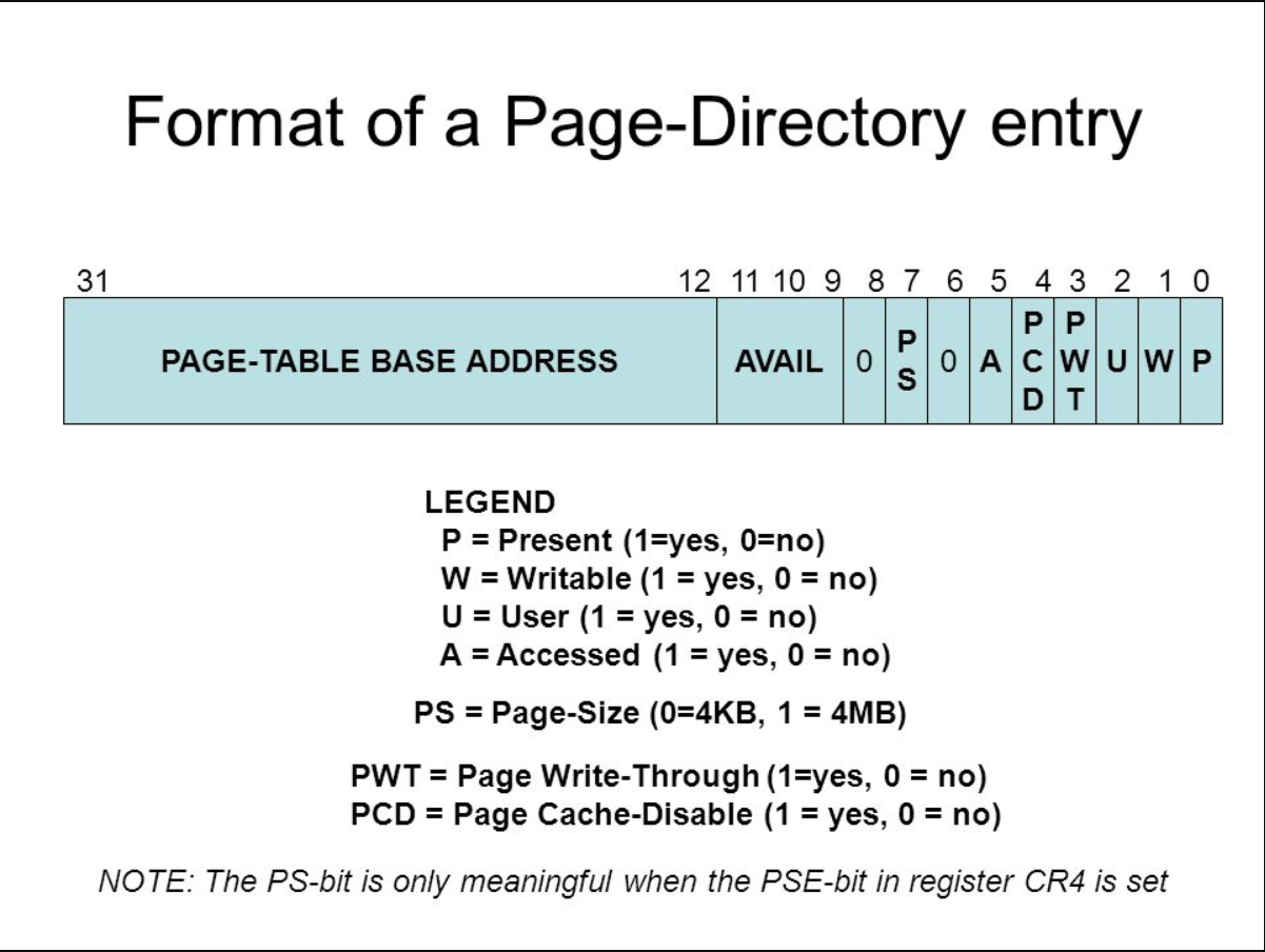 [windows内核]PDE&PTE_pte pat位-CSDN博客
