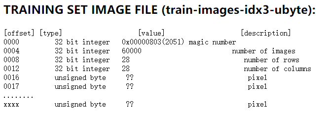 用Numpy读取MNIST数据集（附已经读取完成的mat文件）_mnist.mat数据python如何读取-CSDN博客