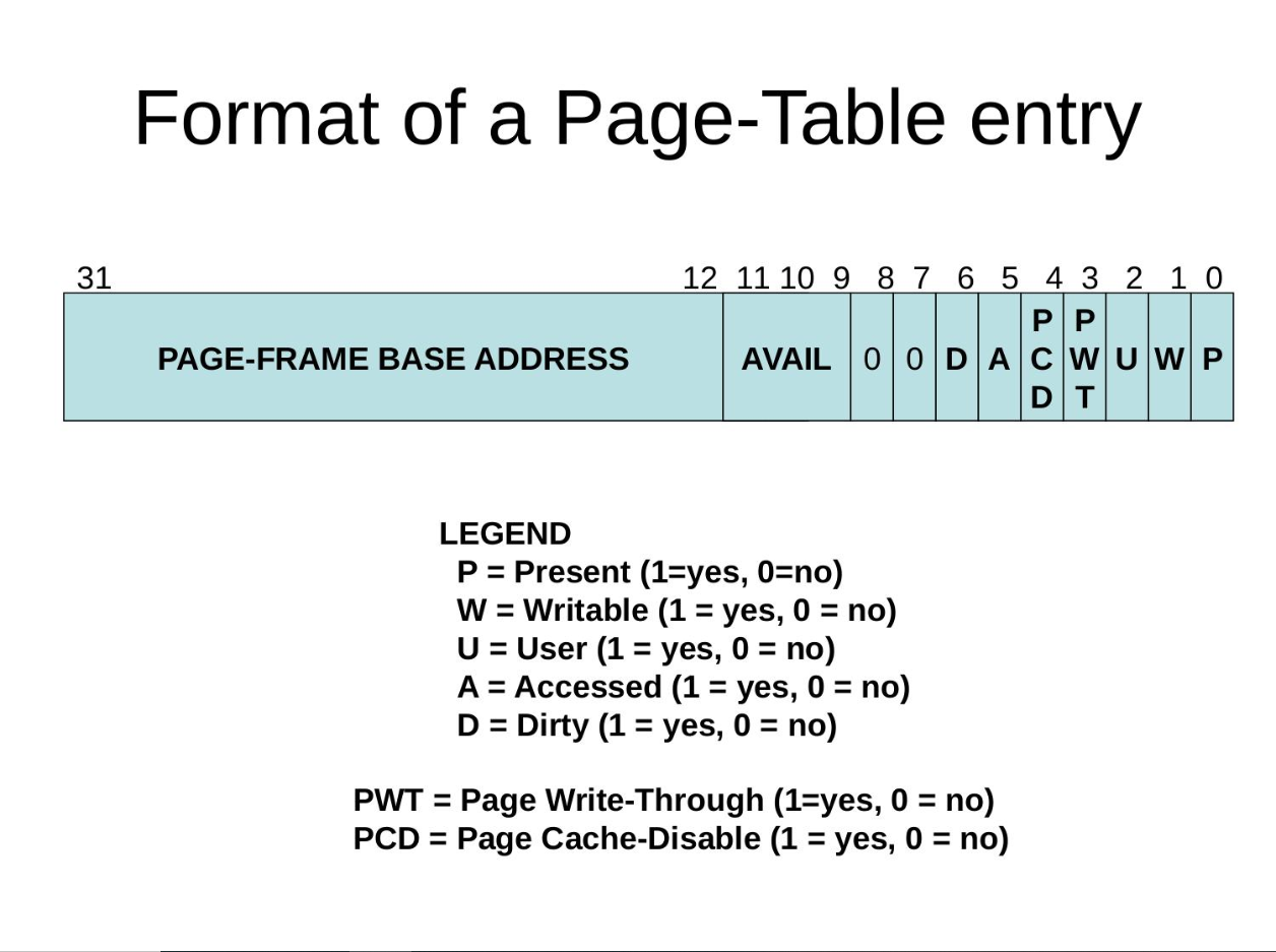 [windows内核]PDE&PTE_pte pat位-CSDN博客