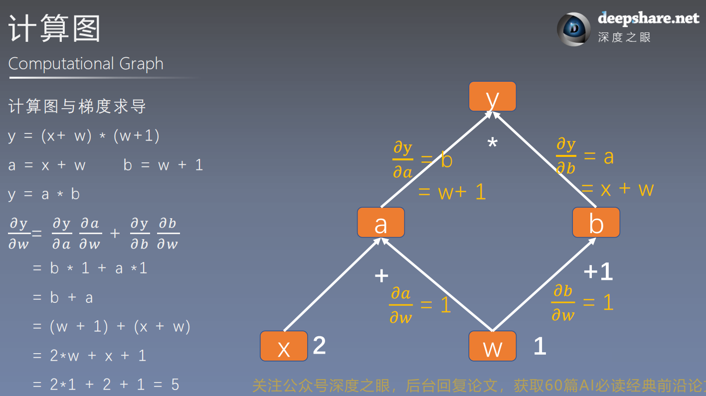 【pytorch】14 计算图与动态图机制动态图计算机制 Csdn博客 