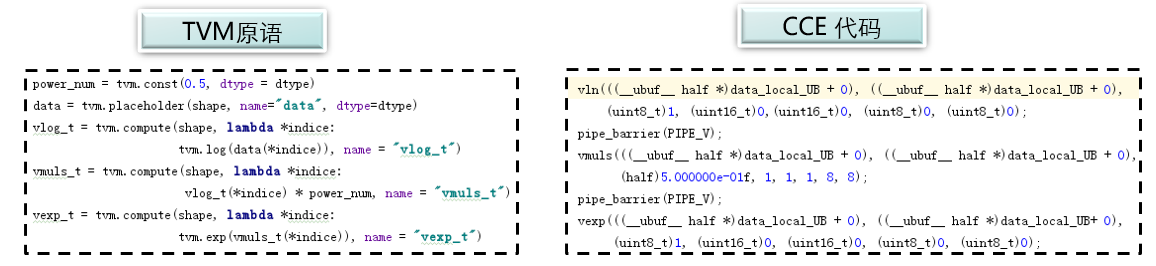 TBE实战算子开发—DSL方式_tbe算子实现代码采用的开发语言_极客不撩妹的博客-CSDN博客