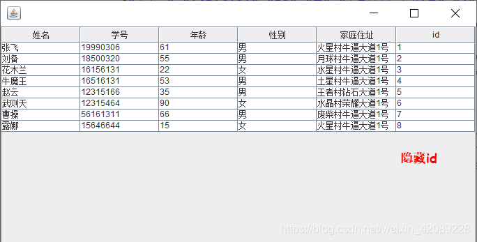 Java Swing 隐藏jtable的某一列jtable隐藏某一列 Csdn博客