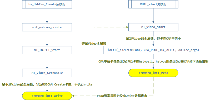 内核线程卡死两例——sysrq运用简例_读写信号量与实时进程阻塞挂死问题-CSDN博客