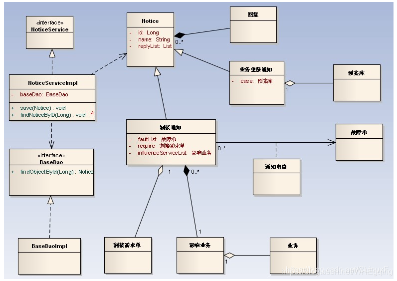 设计模式(0):uml类图(class Diagram) 2 类图是面向对象建模中最常用的图 是定义组件图、部署图等uml图的基础。类图作 Csdn博客