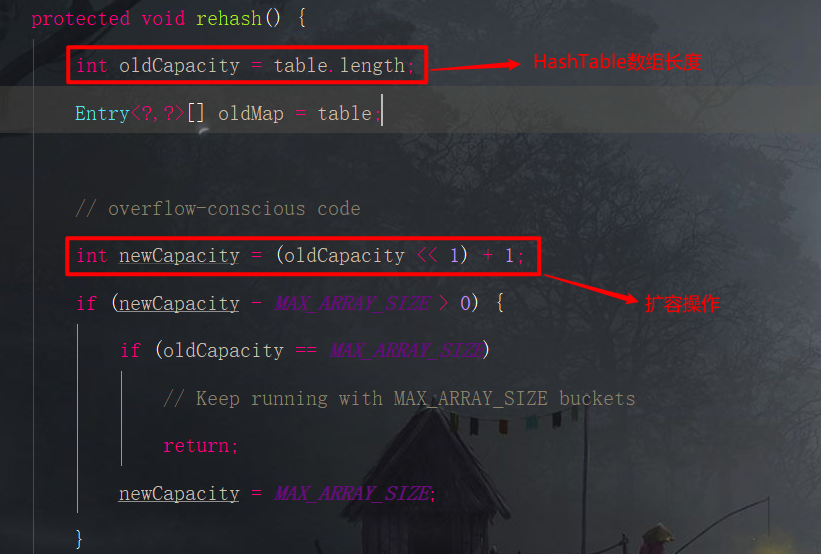 HashTable底层实现-CSDN博客
