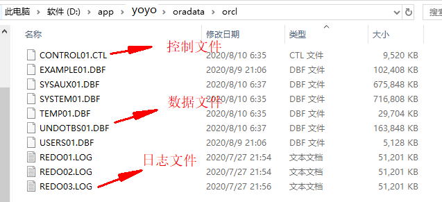 Oracle 体系结构之存储结构详解（逻辑 物理）oracle数据库物理结构和逻辑结构关系图 Csdn博客