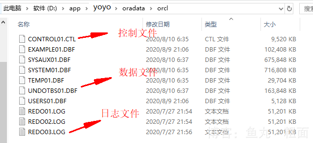 Oracle 体系结构之存储结构详解(逻辑 物理)oracle数据库物理结构和逻辑结构关系图 Csdn博客