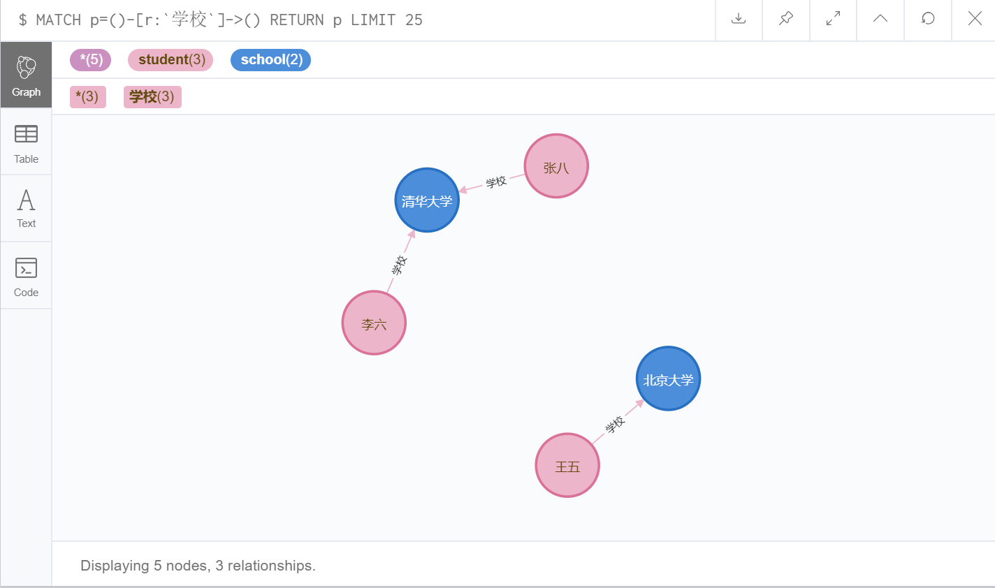 使用neo4j建立图形数据库（二）——在neo4j中批量建立节点和关系（远程neo4j Server）mmmmmyyyy的博客 Csdn博客neo4j批量创建关系 2064