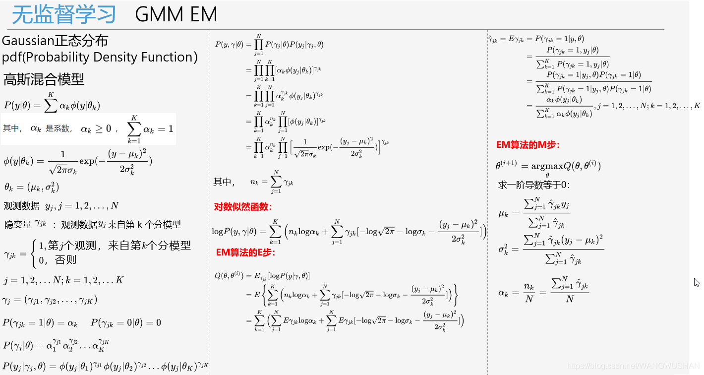 一文get Kmeans、dbscan、gmm、谱聚类spectral Clustering 算法spectral Clustering 与 Dbscan Csdn博客