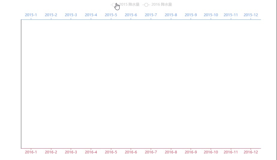 pyecharts-动态可视化(6)折线图的 多页面转换/实现渐变色/面积图/鼠标悬浮信息/堆叠_pyecharts 折线图颜色-CSDN博客