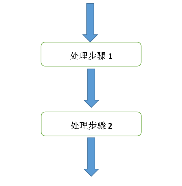 程序的三种基本结构程序的三种结构 Csdn博客 1880