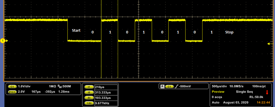 UART与TTL_uart ttl-CSDN博客