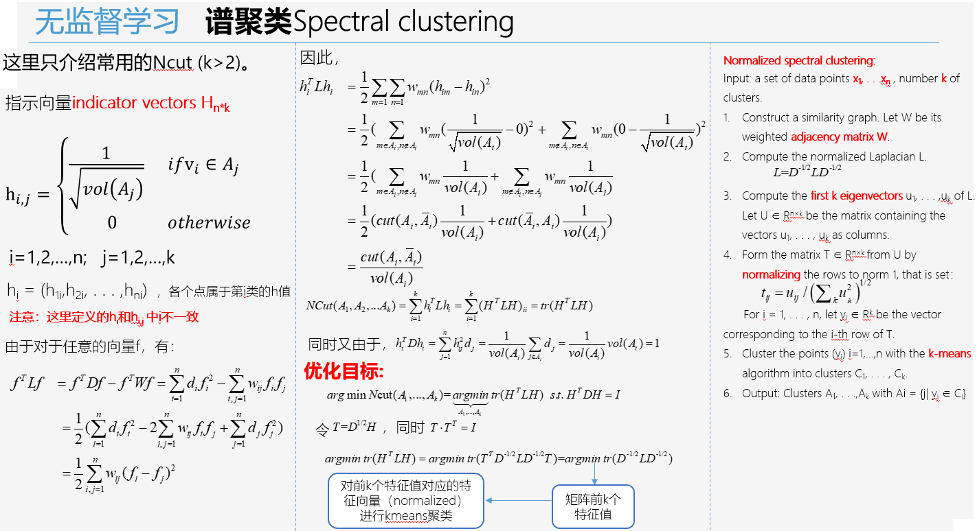 一文get Kmeans、dbscan、gmm、谱聚类spectral Clustering 算法spectral Clustering 与 Dbscan Csdn博客