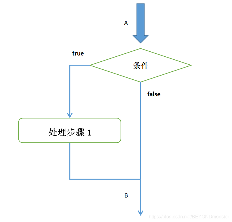 程序的三种基本结构程序的三种结构 Csdn博客