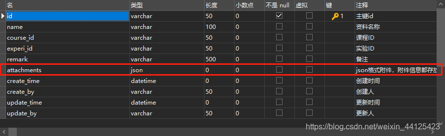 Java 后端如何处理数据库字段类型为json格式的方法数据库定义为json后台定义什么类型 Csdn博客