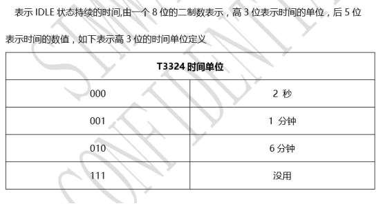 AT+CPSMS/AT+CEDRXS - NB网络PSM 和 eDRX配置参数说明-CSDN博客