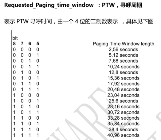 AT+CPSMS/AT+CEDRXS - NB网络PSM 和 eDRX配置参数说明-CSDN博客