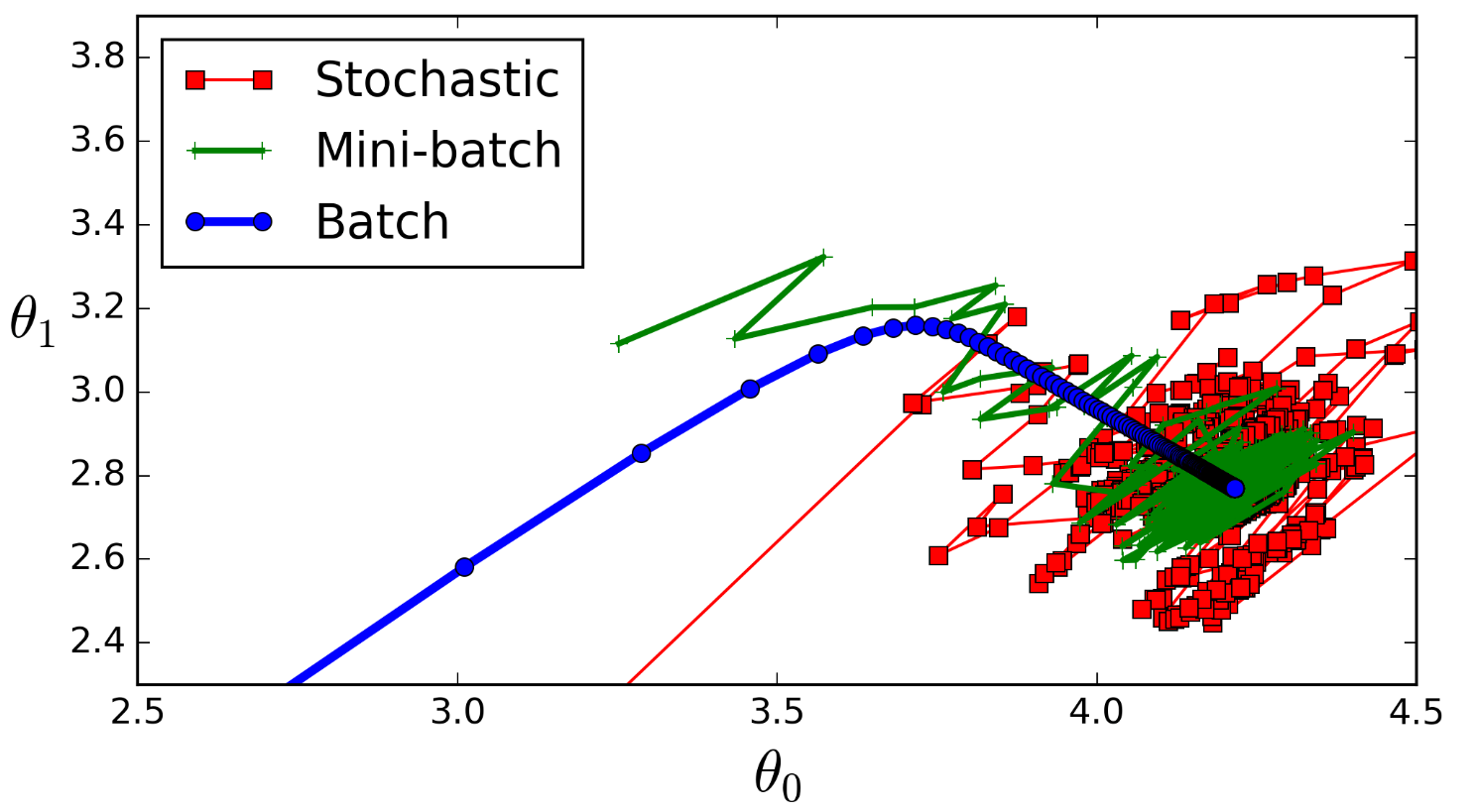 sMRI影像数据3维CNN卷积_smri图像_xiaochengong的博客-CSDN博客