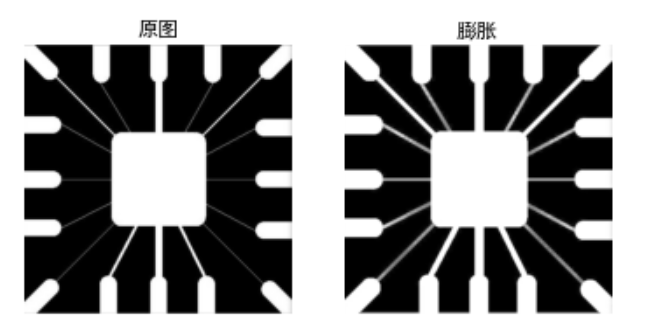《opencv视觉之眼》python图像处理九 Opencv图像形态学处理之图像腐蚀与膨胀原理及方法python图像膨胀与腐蚀怎么调值 7958