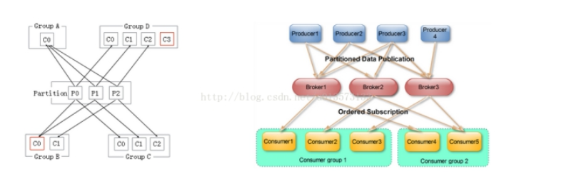 Flume(三)之Flume与kafka（kafka简介及安装）_tomcat flume kafka建立连接-CSDN博客