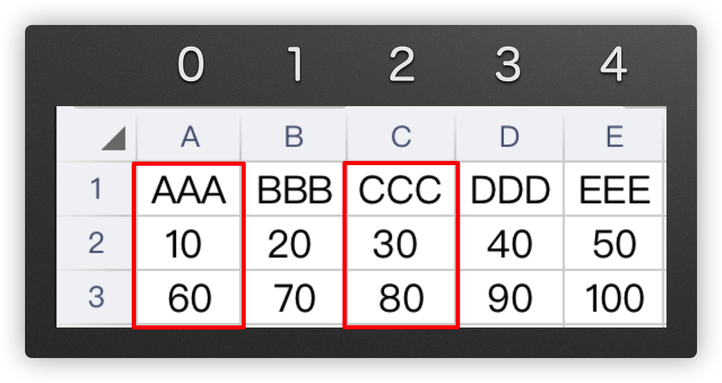 使用 Pandas 读取 Excel 表格之 读取指定的列 Pandas读excel指定列 Csdn博客