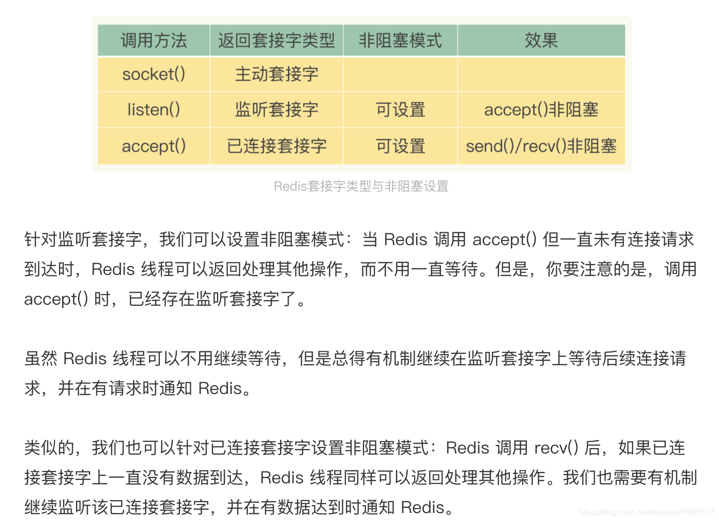 极客时间 Redis核心技术与实战 笔记01 基础篇极客时间 Redis核心技术与实战 百度云 Csdn博客