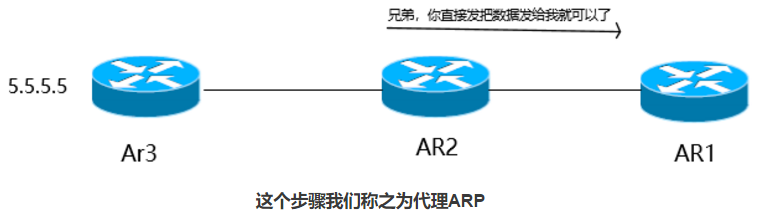 IPV6 路由协议配置_ipv6 unicast-routing-CSDN博客
