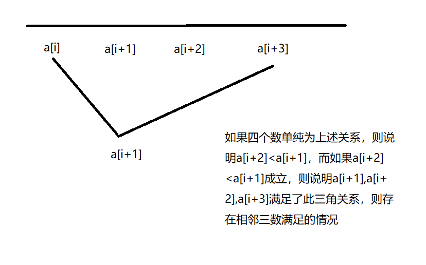 Cyclic Permutations 正反向思维（详细个人证明）快速幂cyclic Permutation举例 Csdn博客 