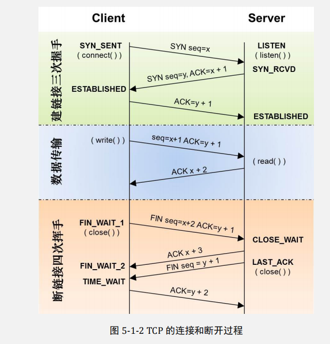 基于w5500实现TCP/IP协议后应用层开发_freertos w5500-CSDN博客