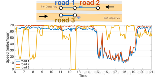 论文详解笔记:graph Wavenet For Deep Spatial Temporal Graph Modelinggated Tcn小卜妞~的博客 Csdn博客