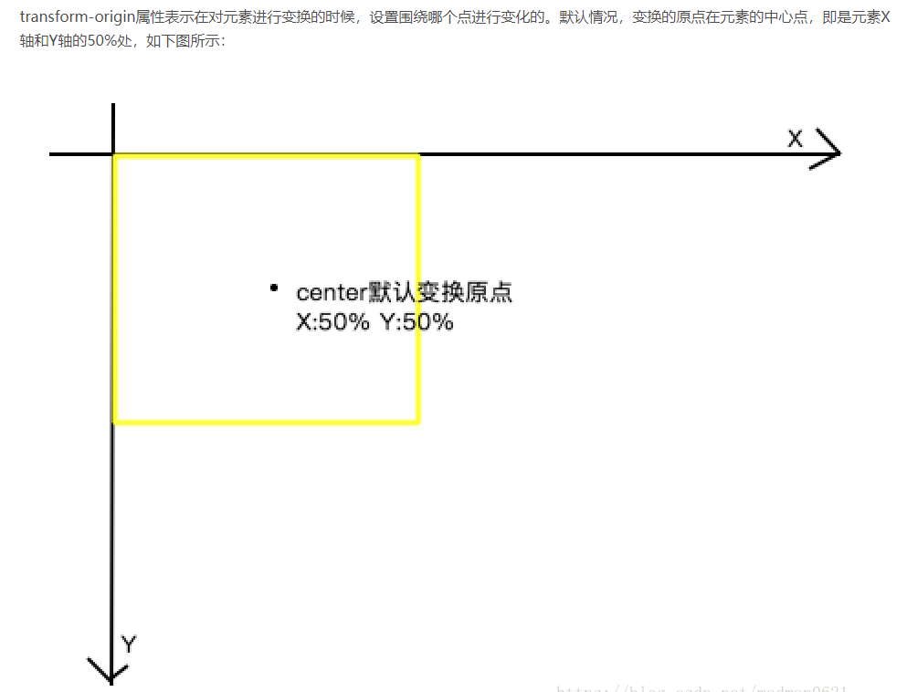 利用css3中的 transform-origin 属性设计div 从不同角度显示隐藏的方向_transform-origin: top left;-CSDN博客