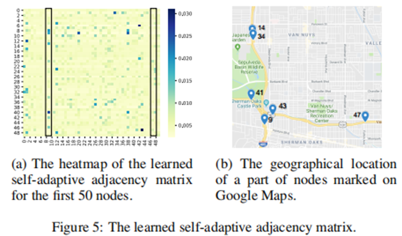 论文详解笔记：Graph WaveNet for Deep Spatial-Temporal Graph Modeling_小卜妞~的博客-CSDN博客_graph wavenet