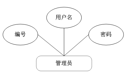 java/php/net/python二手商品交易平台的设计与实现设计设计_小型二手货交易平台系统实现与测试-CSDN博客