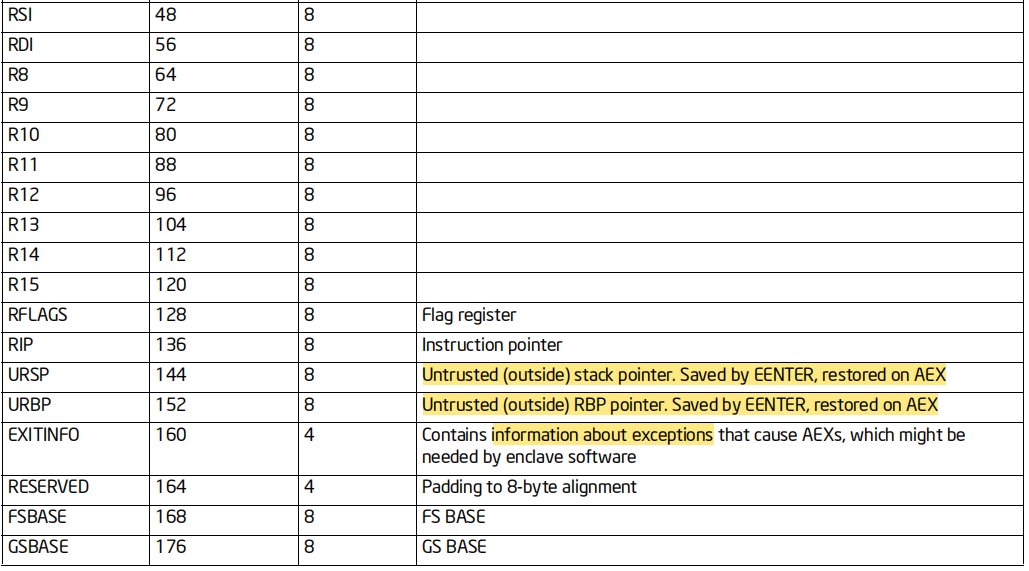 SGX结构体_sgx miscselect-CSDN博客
