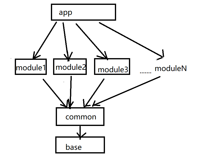 Google组件化方案 - AutoService_com.google.auto.service:auto-service-CSDN博客